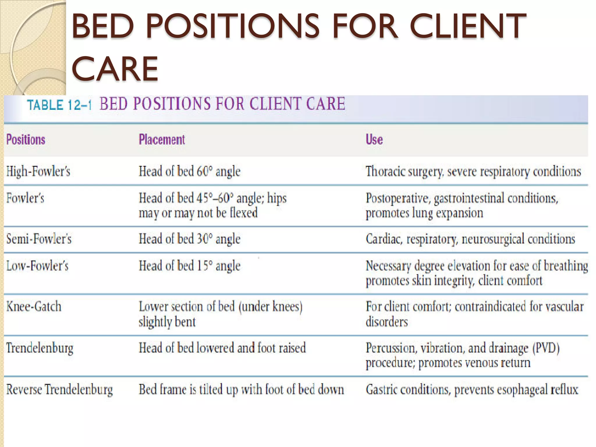 body mechanics and transfer techniques | PDF