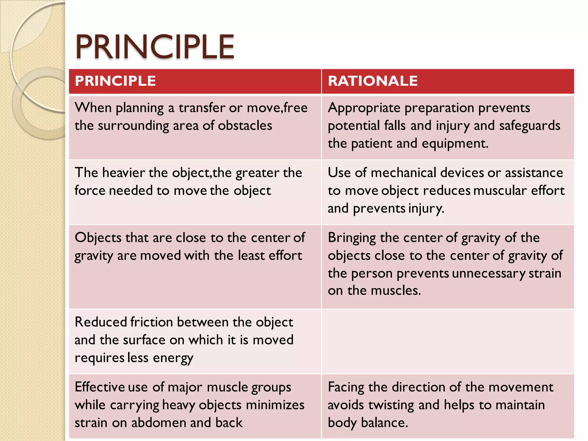body mechanics and transfer techniques | PDF