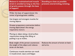 body mechanics and transfer techniques | PDF