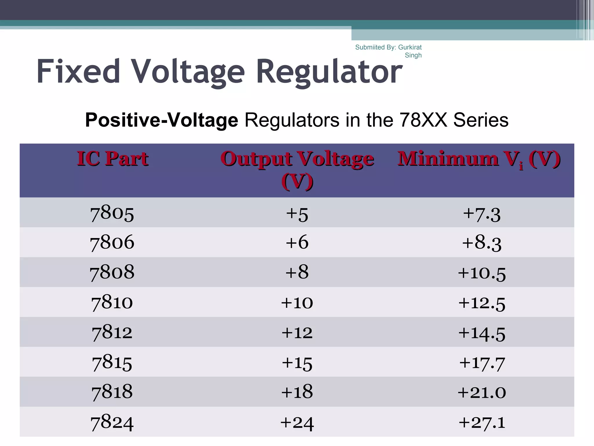 Voltage Regulators ppt | PPT