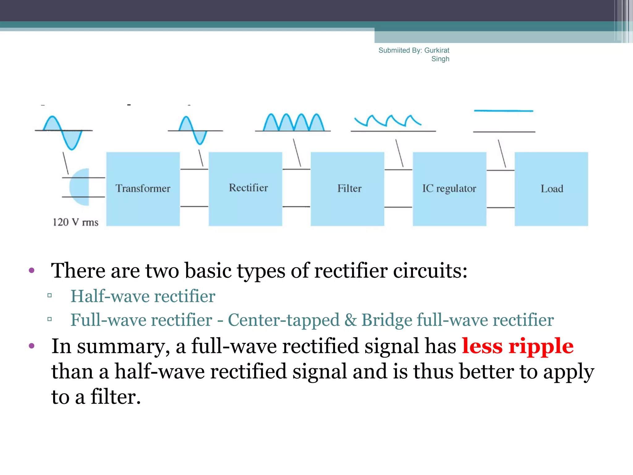 Voltage Regulators ppt | PPT