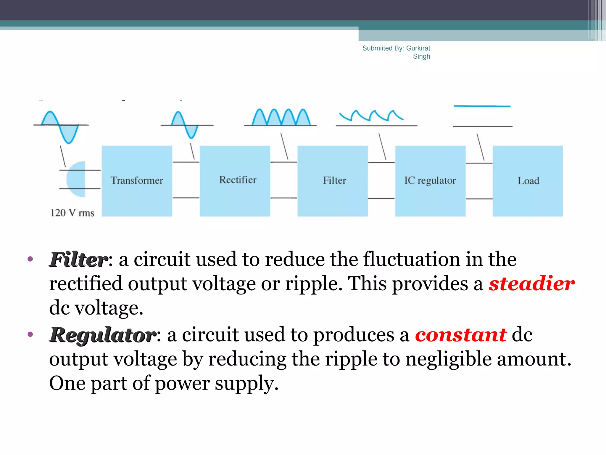 Voltage Regulators ppt | PPT