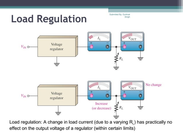 Voltage Regulators ppt | PPT