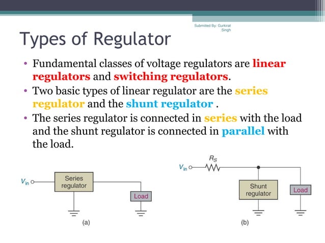 Voltage Regulators ppt | PPT
