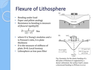 Isostasy and Flexure Of Lithosphere: Estimation Of Effective Elastic ...