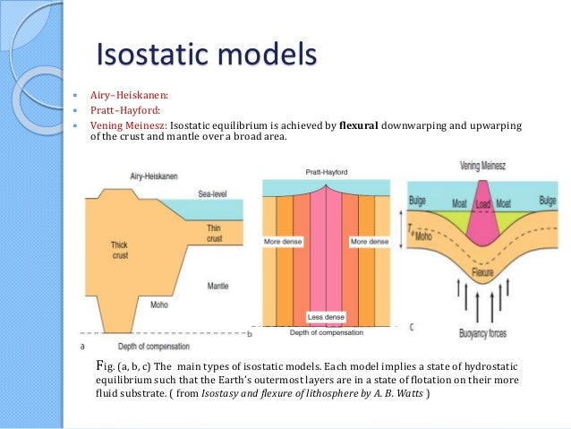 Isostasy and Flexure Of Lithosphere: Estimation Of Effective Elastic