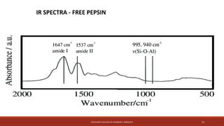 Preparation, Identification and Analysis of Drug (Pepsin) of natural ...
