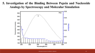 Preparation, Identification and Analysis of Drug (Pepsin) of natural ...
