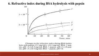 Preparation, Identification and Analysis of Drug (Pepsin) of natural ...