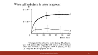 Preparation, Identification and Analysis of Drug (Pepsin) of natural ...