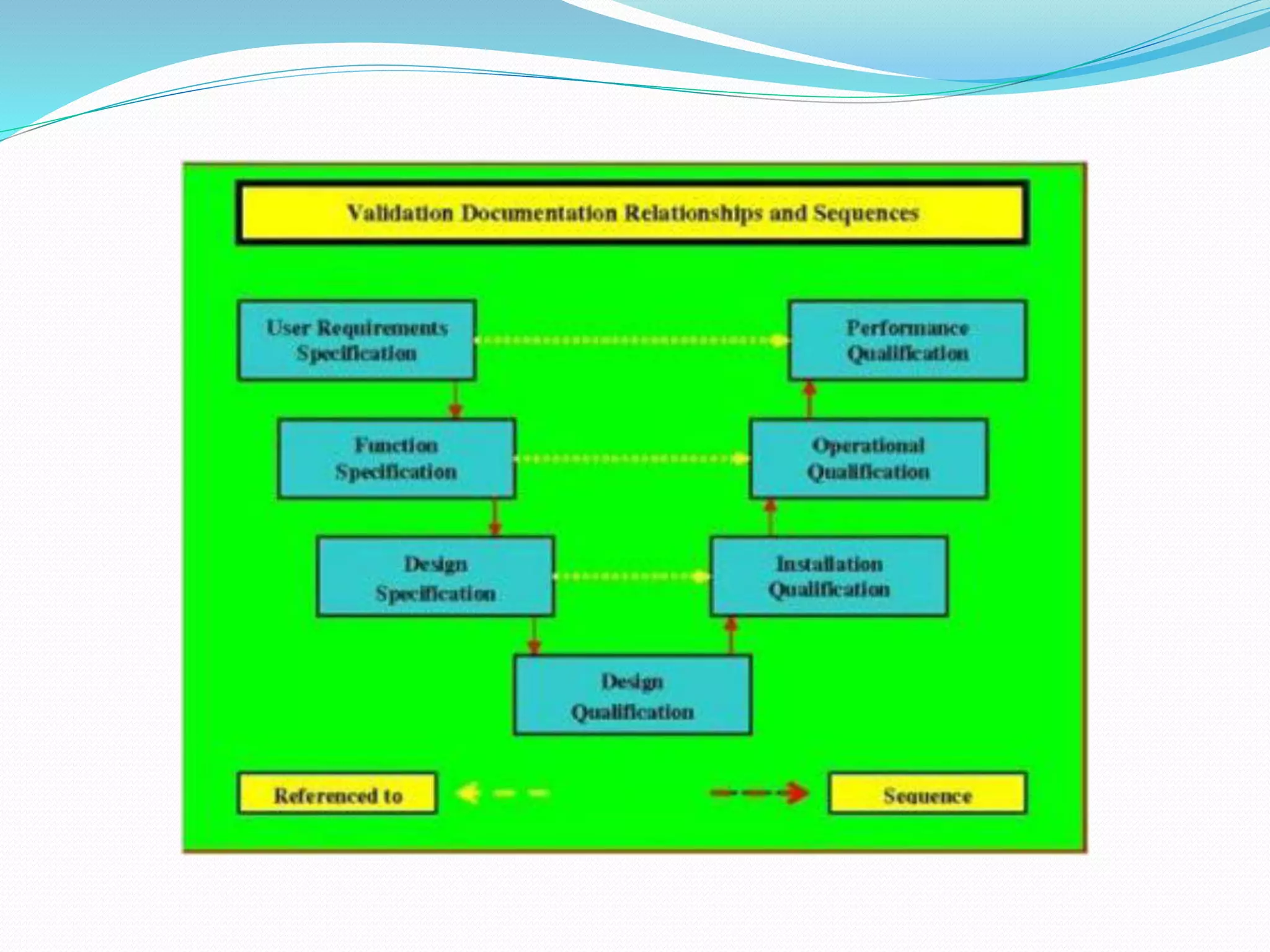 Pharmaceutical validation, Quantification, streamlining, validation ...