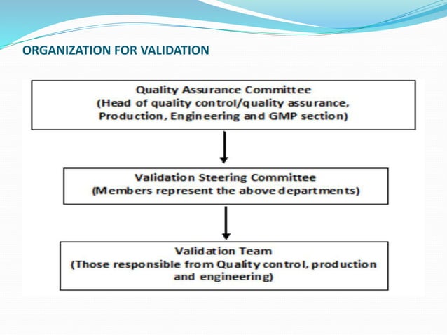 Pharmaceutical validation, Quantification, streamlining, validation masterplan. | PPTX