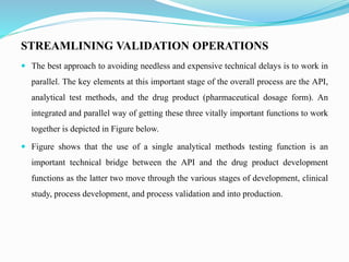 Pharmaceutical validation, Quantification, streamlining, validation ...