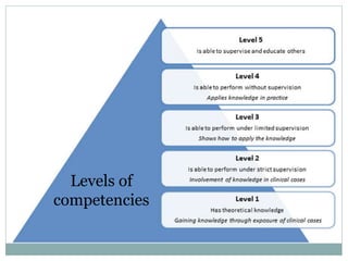 Competency Based Education and its implementation in Nursing profession ...