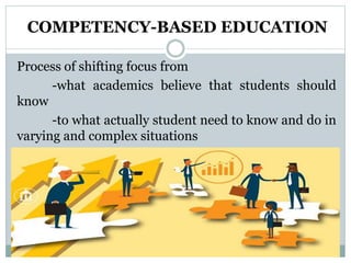 Competency Based Education and its implementation in Nursing profession ...