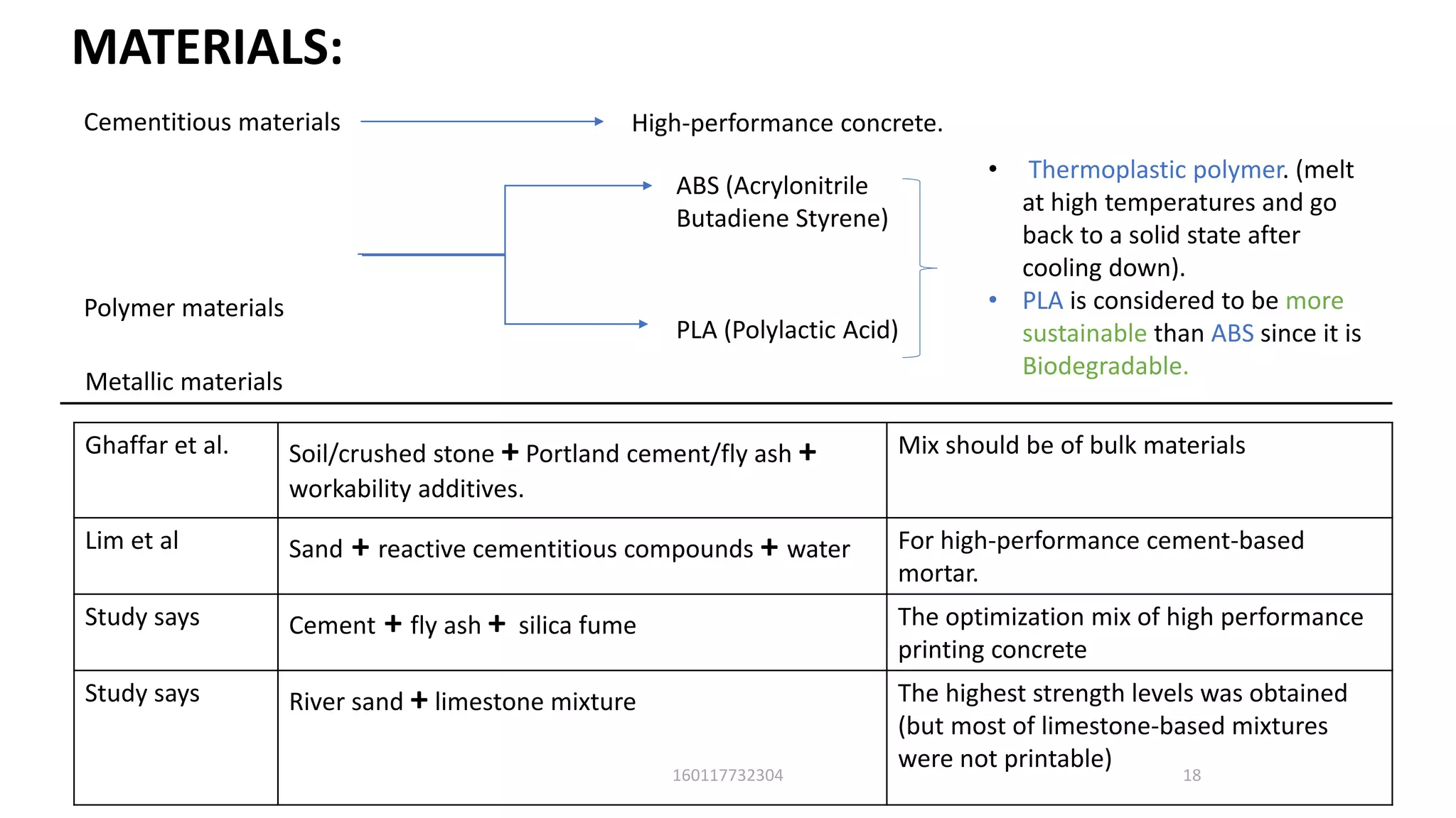 3D Printing in Construction | PPTX