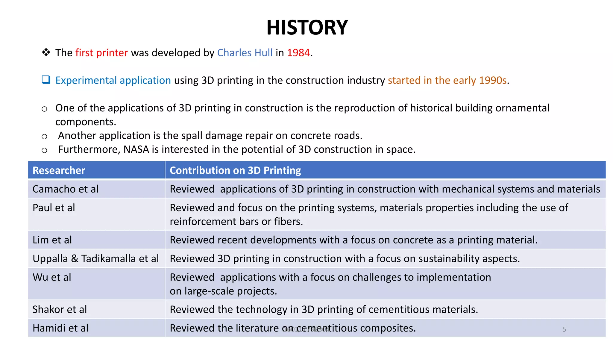 3D Printing in Construction | PPTX