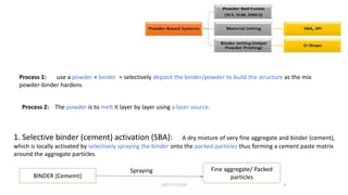 3D Printing in Construction | PPTX