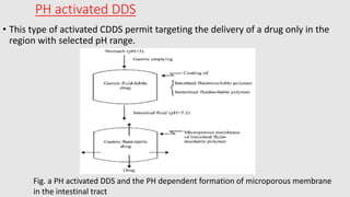 rate programmed DDS | PPTX