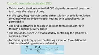 rate programmed DDS | PPTX