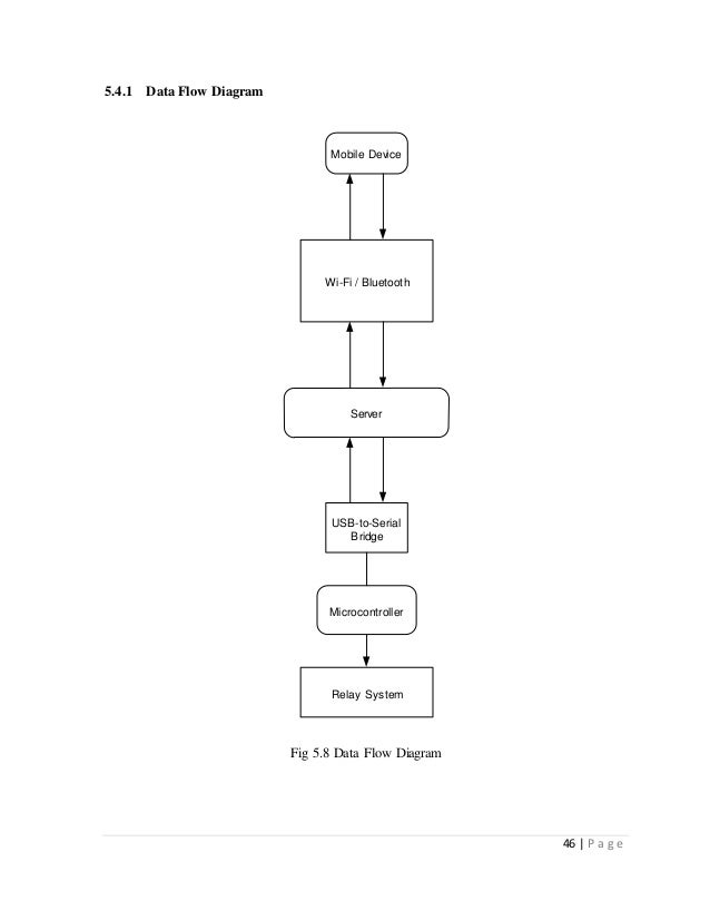 Home automation System