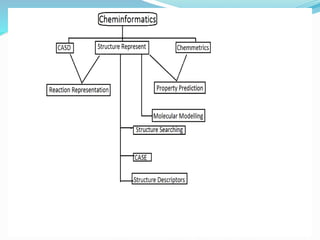 cheminformatics | PPTX