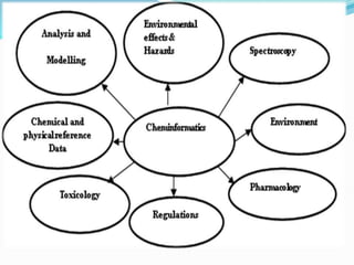 cheminformatics | PPTX