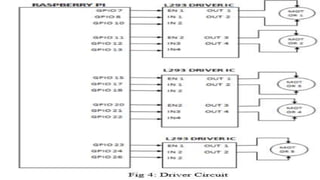raspberry pi and robots | PPTX | Operating Systems | Computer Software ...