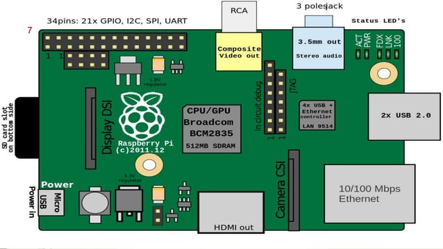 raspberry pi and robots | PPTX | Operating Systems | Computer Software and Applications