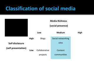 Seminar classifying social media | PPT
