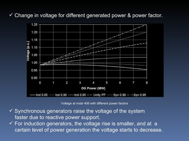 Synchronous or induction generator? better for small scale generation | PPT