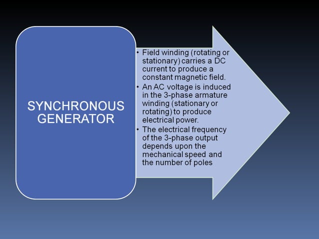 Synchronous or induction generator? better for small scale generation | PPT