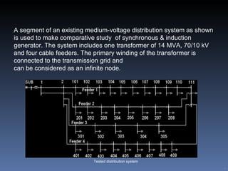 Synchronous or induction generator? better for small scale generation | PPT