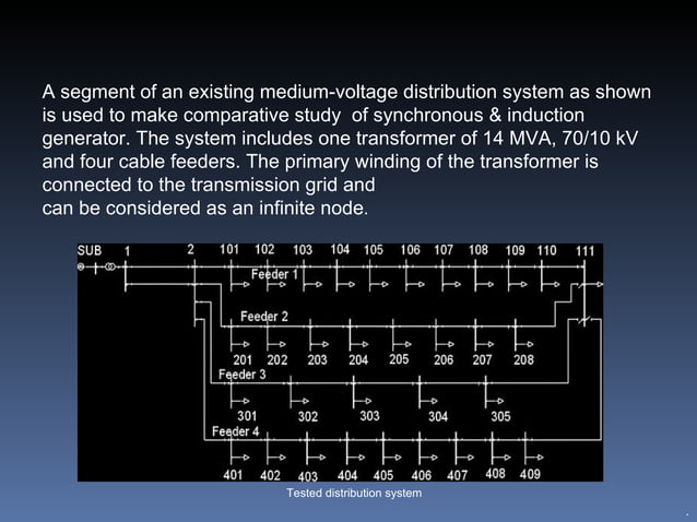 Synchronous or induction generator? better for small scale generation | PPT