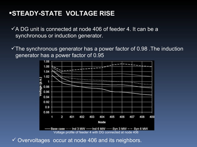 Synchronous or induction generator? better for small scale generation | PPT