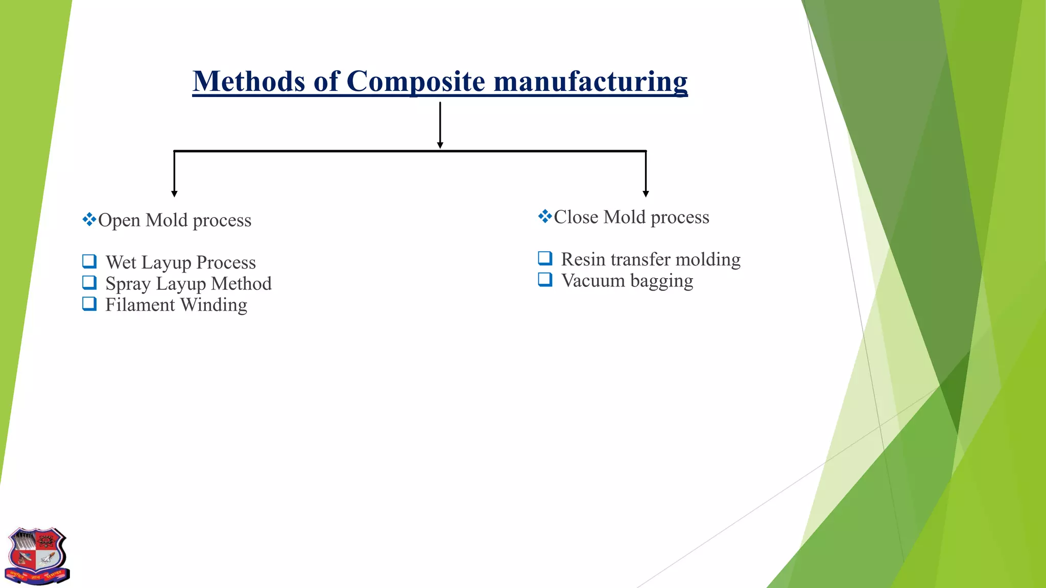 Composite Materials .pptx