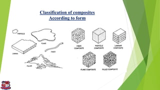 Composite Materials .pptx