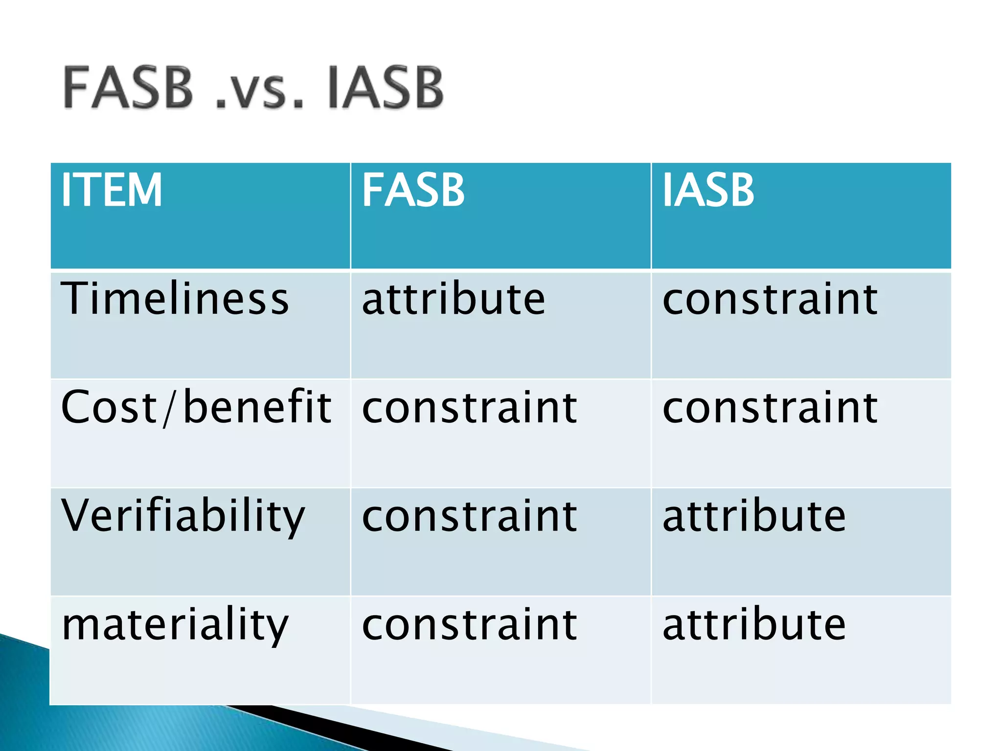 constraints on relevant and reliable information | PPTX