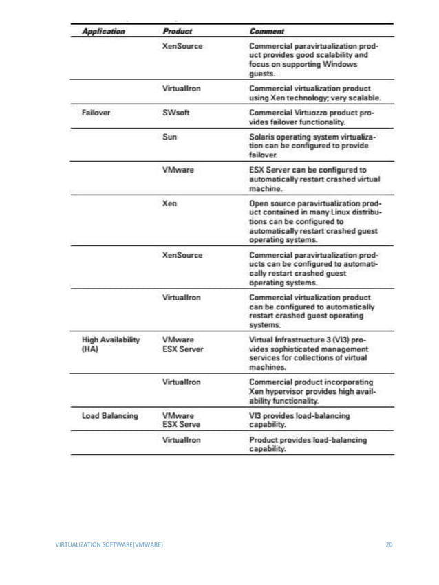 Virtualization Using Vmware Workstation And Cloud Computing Docx