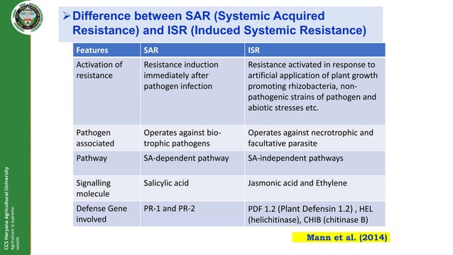 Seminar credit plant pathology non credit.pptx