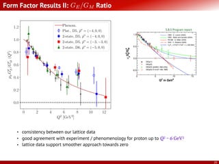 Nucleon electromagnetic form factors at high-momentum transfer from ...