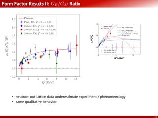 Nucleon electromagnetic form factors at high-momentum transfer from ...