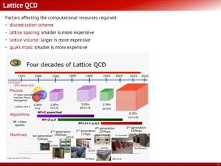 Nucleon electromagnetic form factors at high-momentum transfer from Lattice QCD | PDF