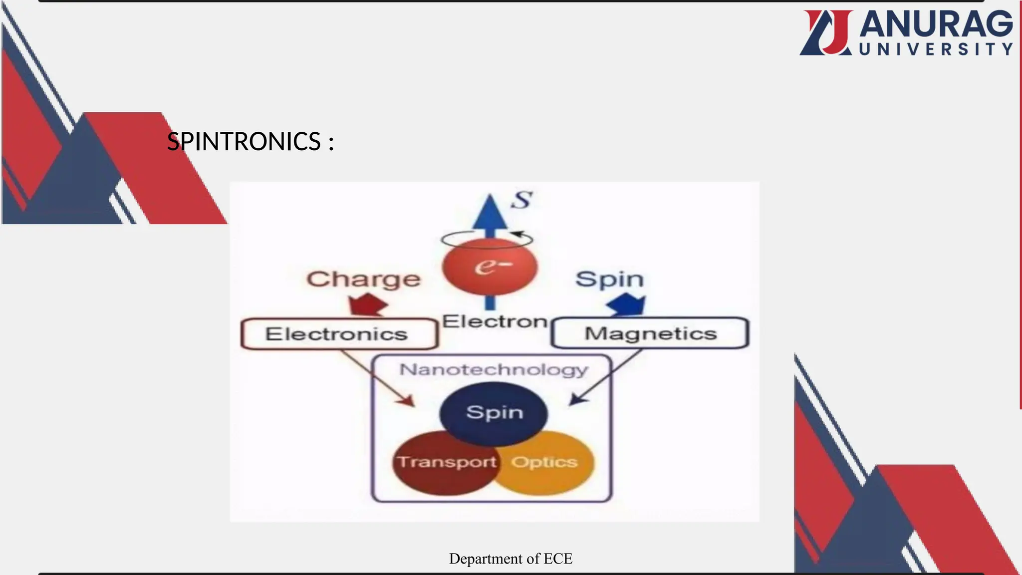 SEMINAR_D49..pptx its about spintronics , | PPTX