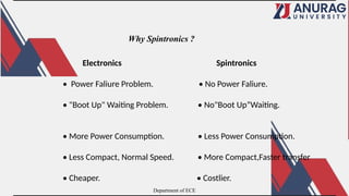 SEMINAR_D49..pptx its about spintronics , | PPTX