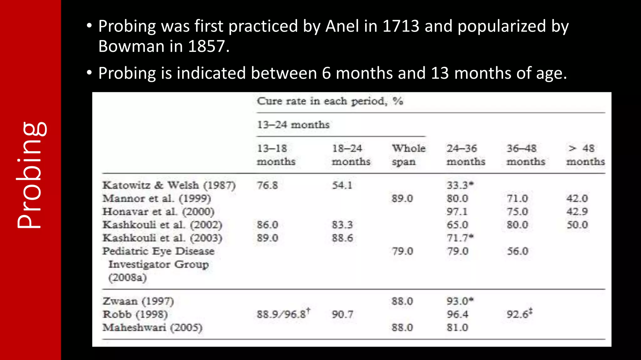 Dacrocystitis: Diagnosis and Management | PPTX