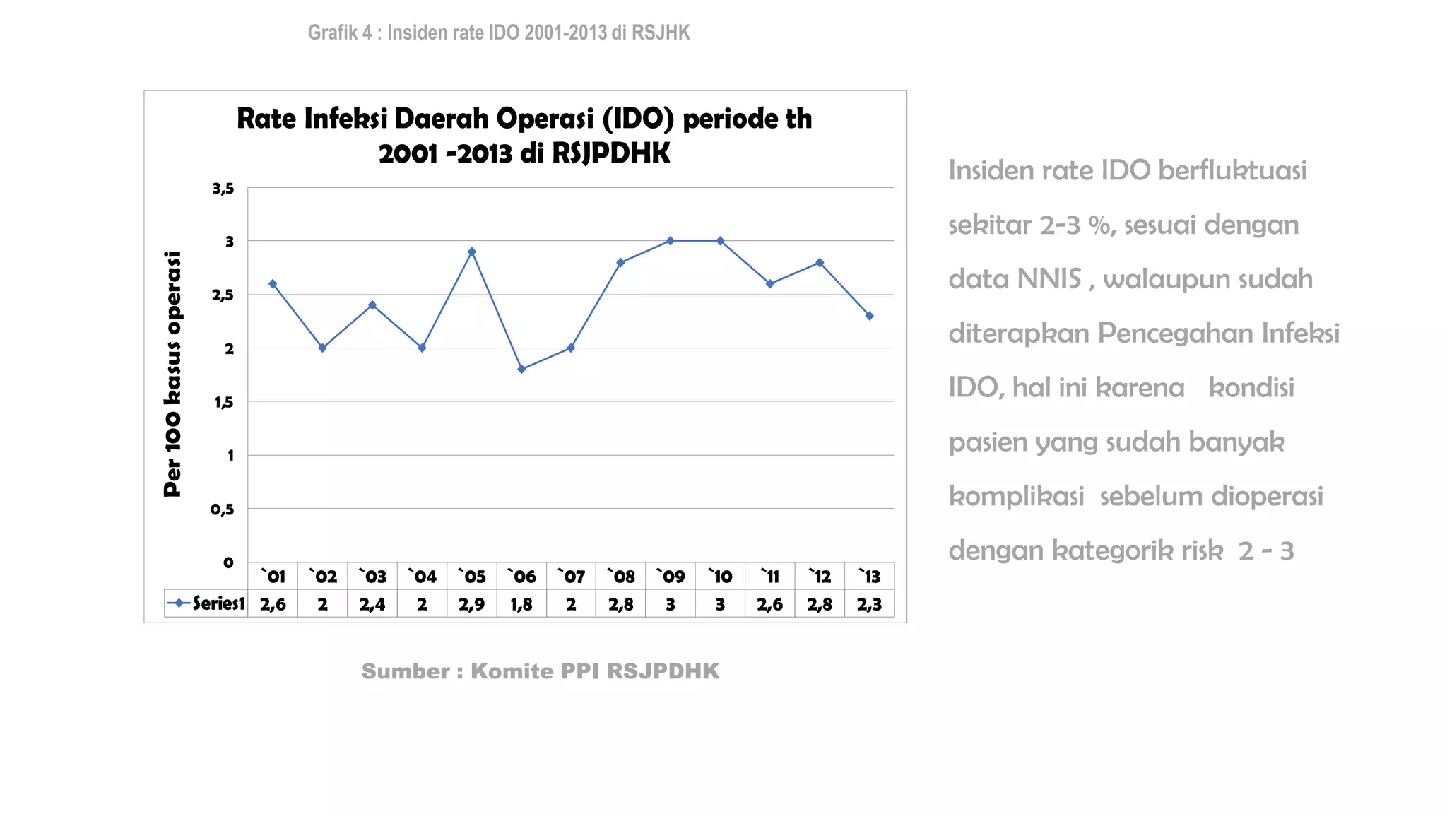 Seminar Delapan Komponen Inti WHO - Surveilans(1).pdf