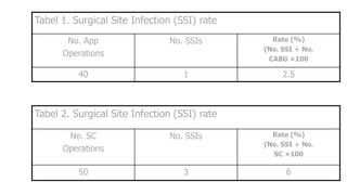 Seminar Delapan Komponen Inti WHO - Surveilans(1).pdf