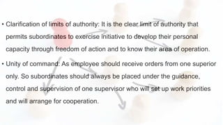 seminar on deligation for management.pptx | Resume Writing and Advice ...