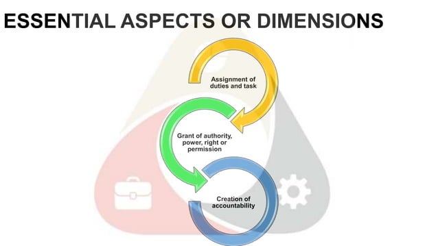 seminar on deligation for management.pptx